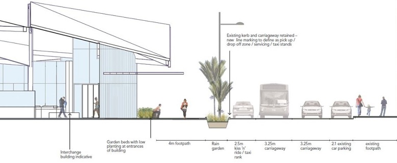 Architecture Bus Terminal Floor Plan Pdf | Viewfloor.co