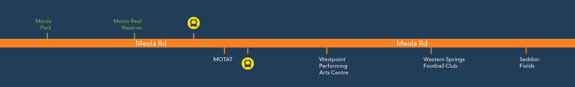 Point Chevalier to Westmere improvements (2017-2019)