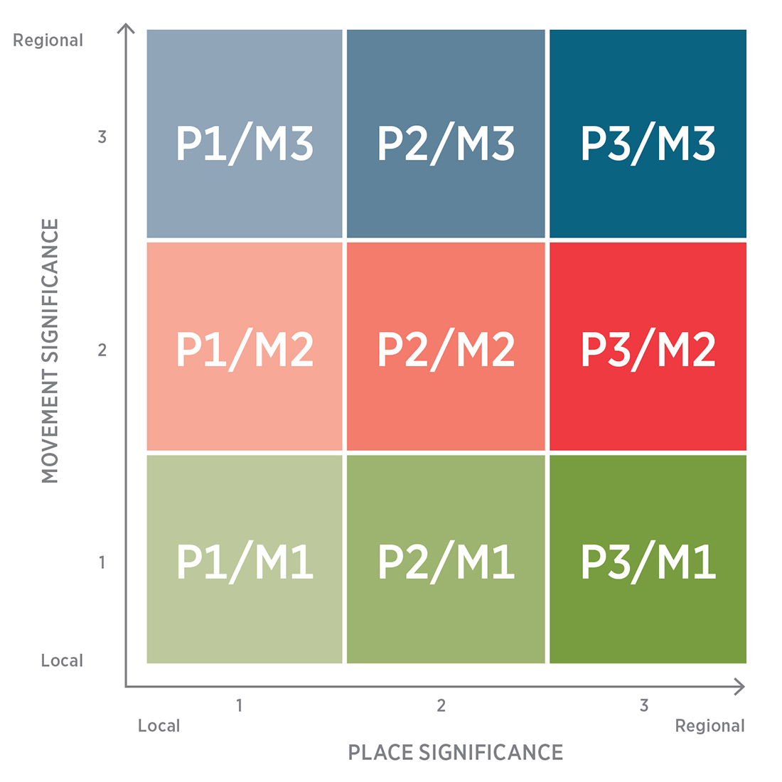 Roads and Streets Framework