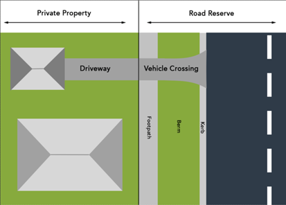 Vehicle crossing application