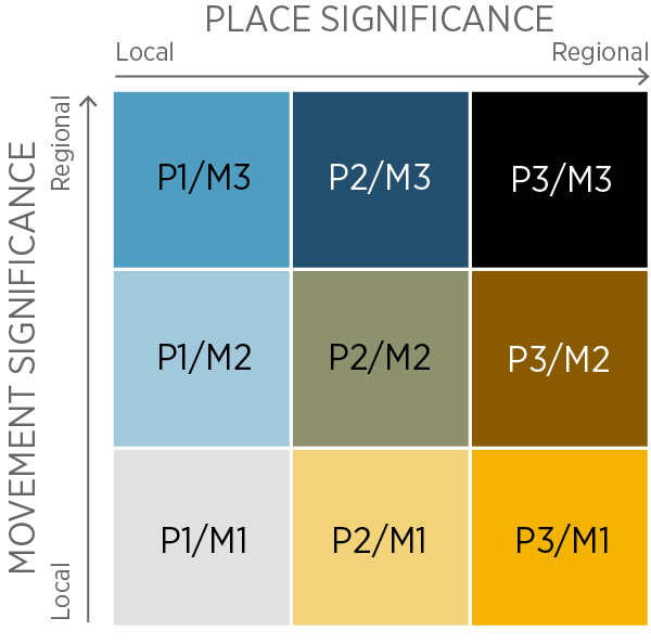 Roads and Streets Framework