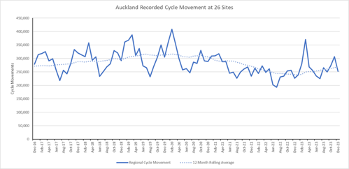 Monthly cycle monitoring