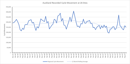 Monthly cycle monitoring