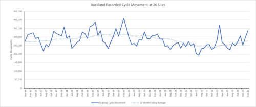 Monthly cycle monitoring